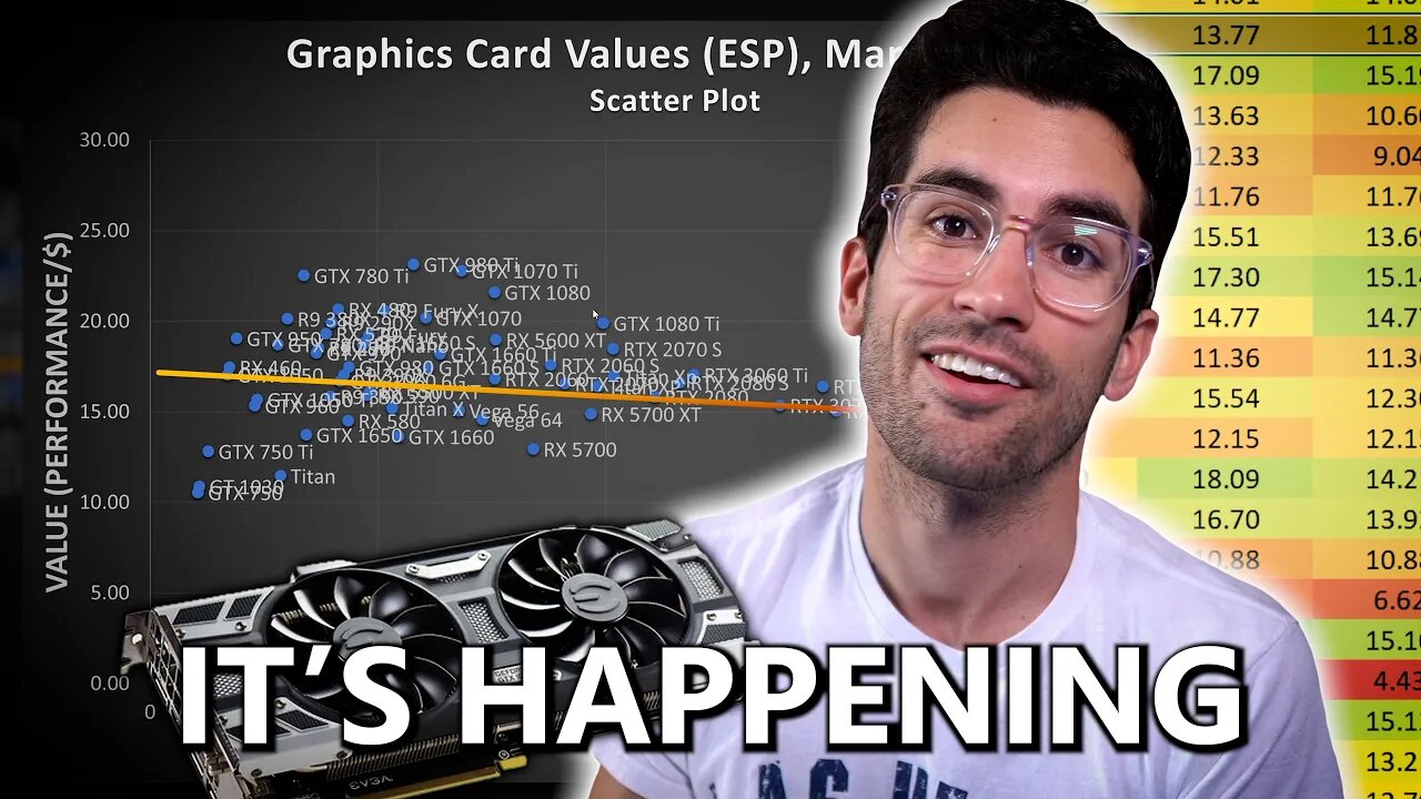 An Ultra-Detailed 64 Graphics Card Value Analysis (March, 2022)
