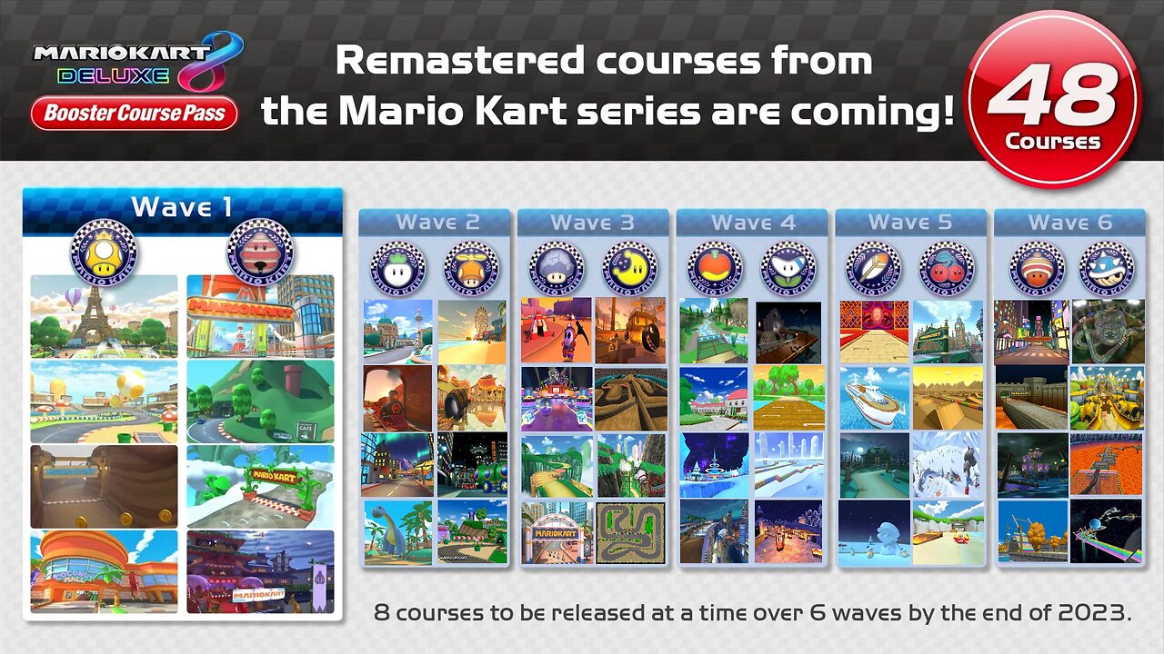 RMG Rebooted EP 524 Mario Kart 8 Deluxe Wave 1 DLC Booster Pass Switch ...