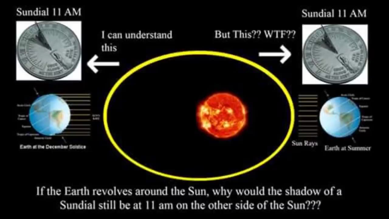 Daylight Debunks the Globe detailed illustration of this, imagine the ...