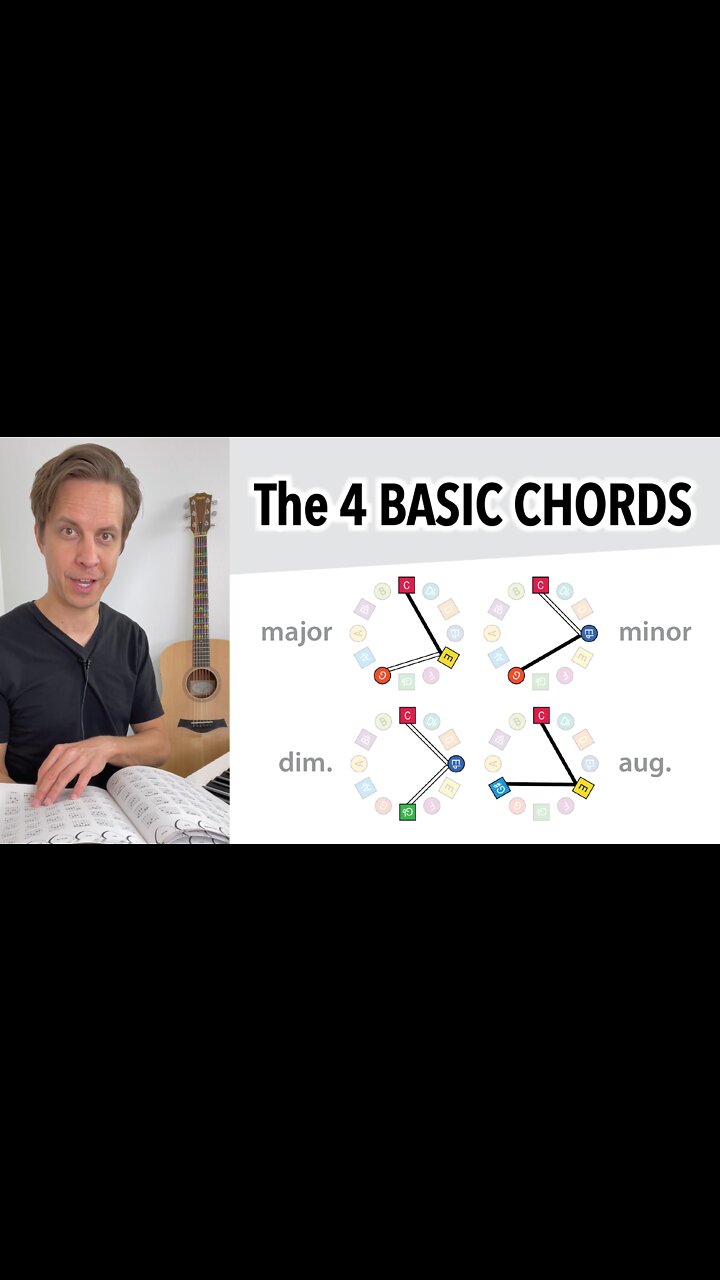 The 4 Most Basic Types of Chords
