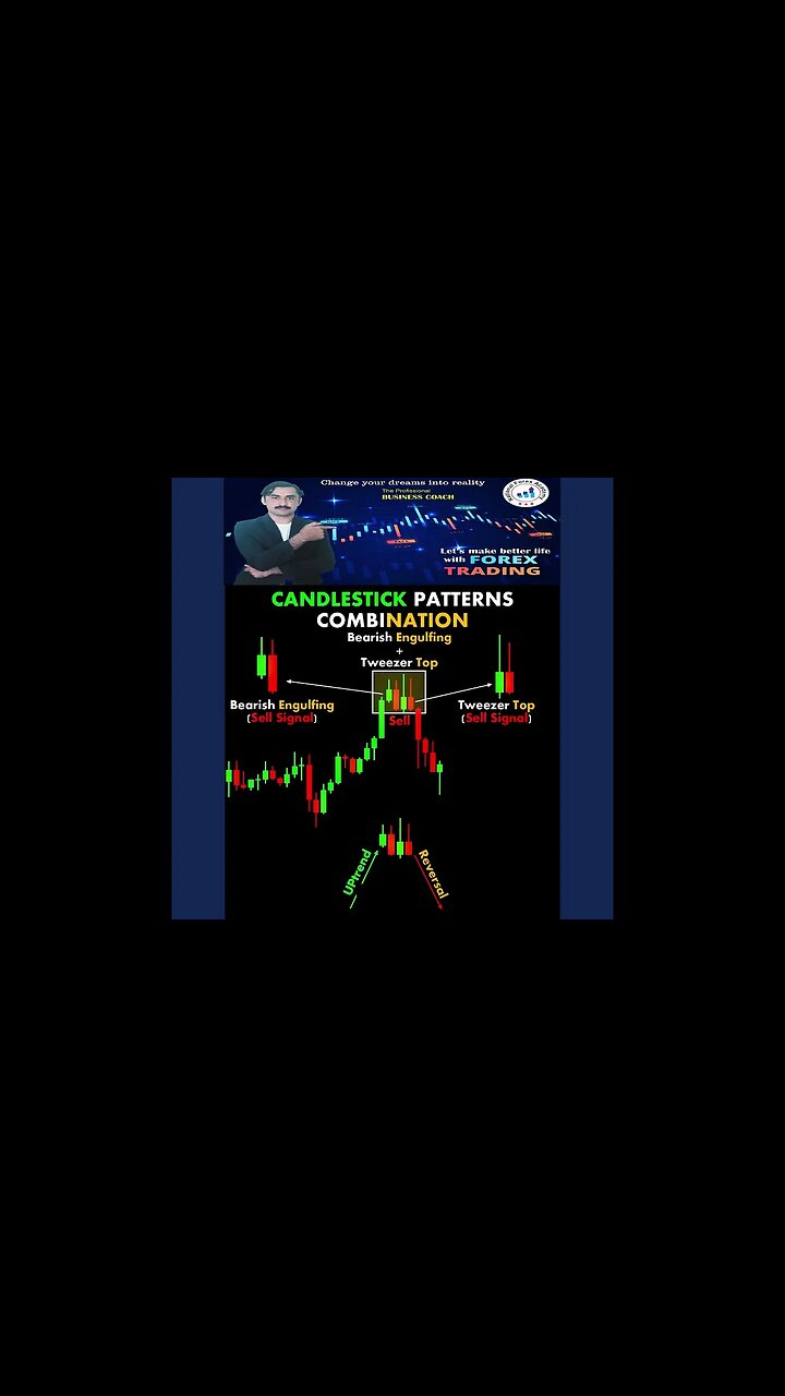 Candlestick Patterns Combination Chart Patterns Candlestick Stock ...