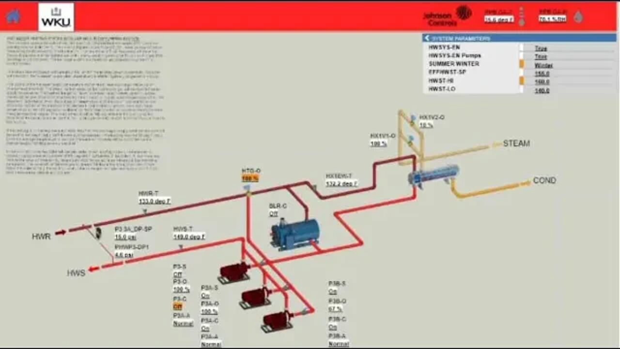 How to simplify complex building automation systems in Metasys MUI ...