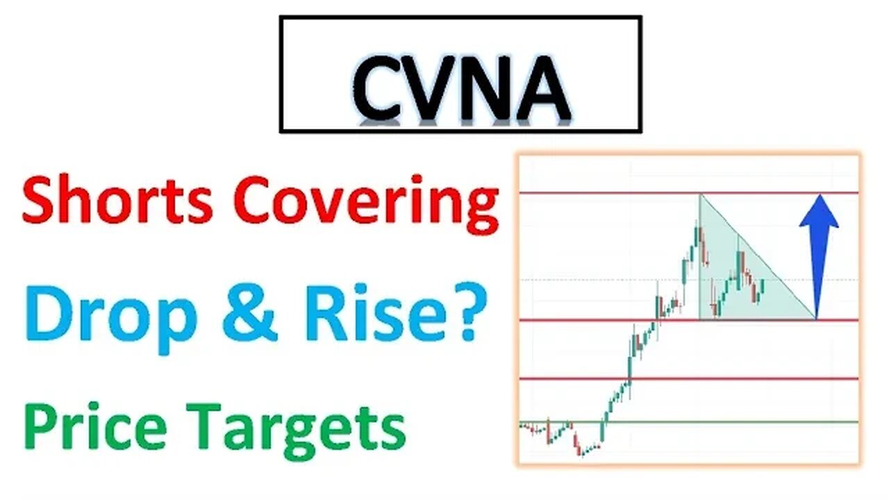 #CVNA 🔥 coming down and rise? Shorts are covering! price targets $CVNA