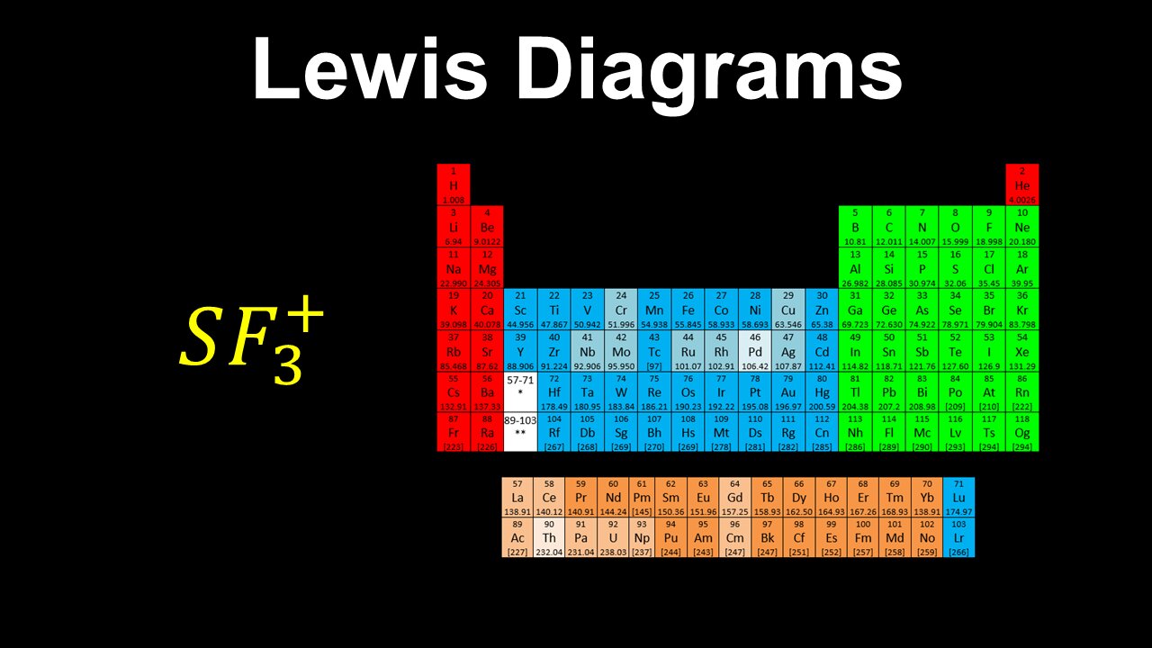 Lewis Diagrams - AP Chemistry