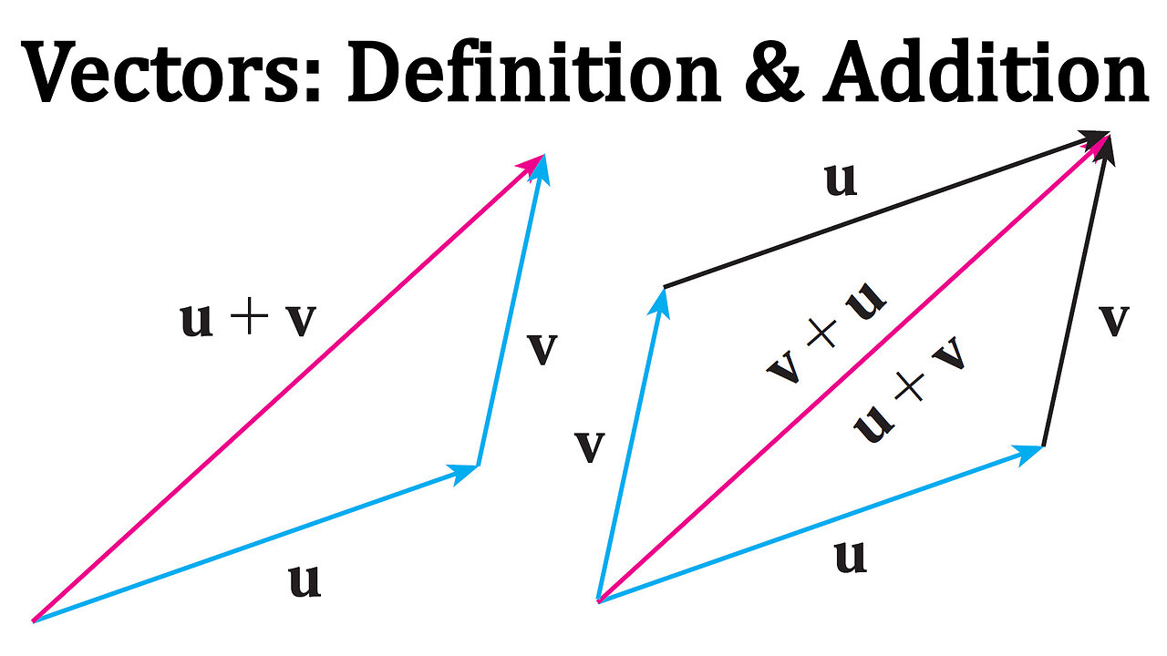 Vectors: Definition, Zero Vector, Vector Addition, Triangle Law, and ... Vectors: Definition, Zero Vector, Vector Addition, Triangle Law, and ...
