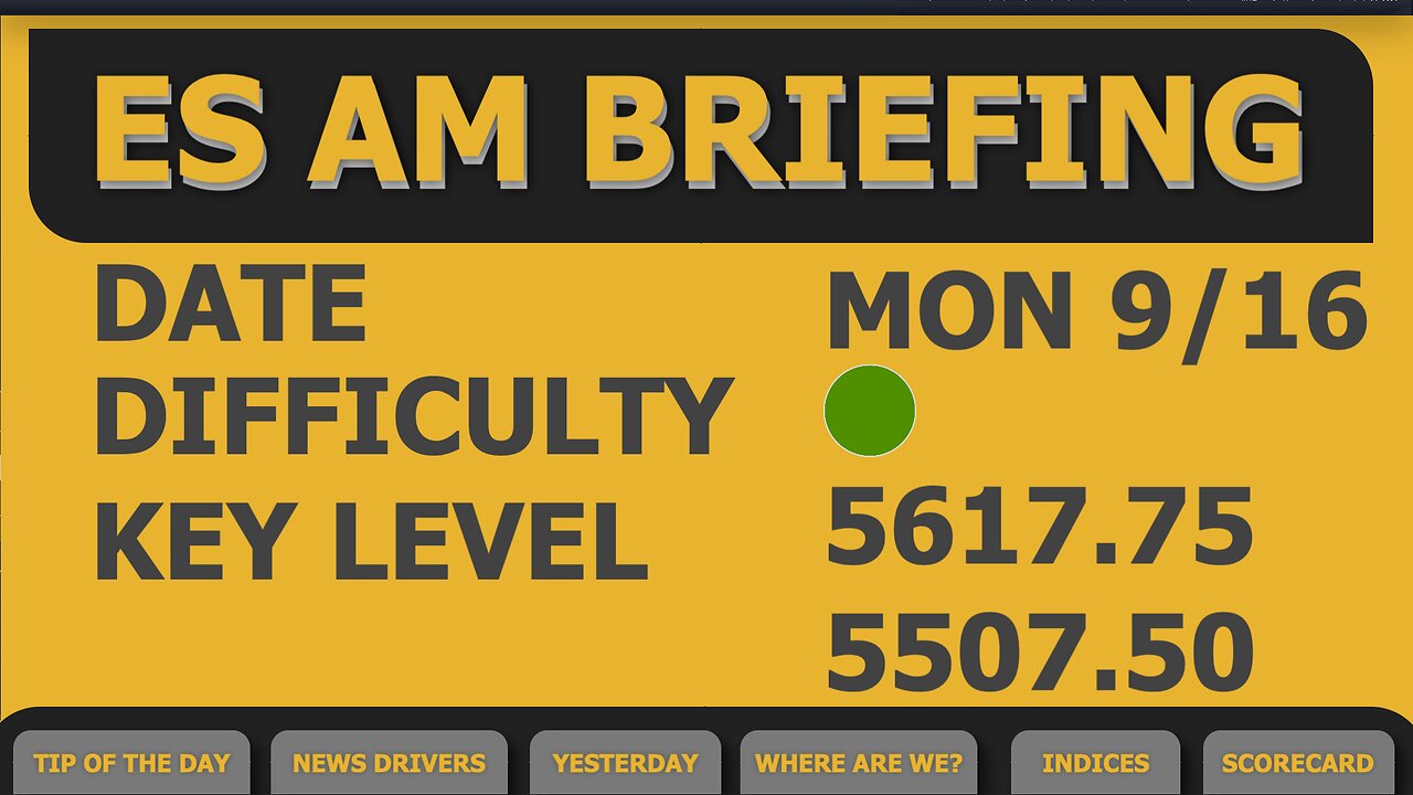 Mark These Levels: ES / MES Chart: Monday "AM Briefing"