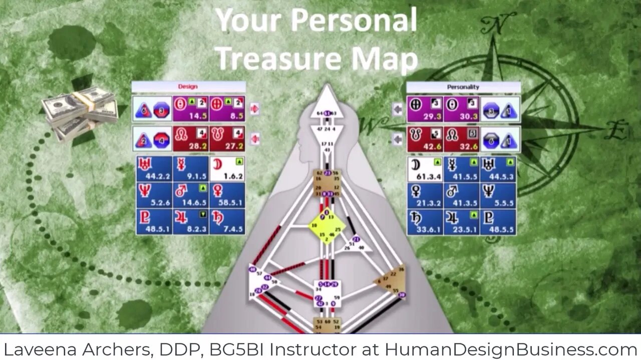 Your Personal Treasure Map Human Design System Education by the ...