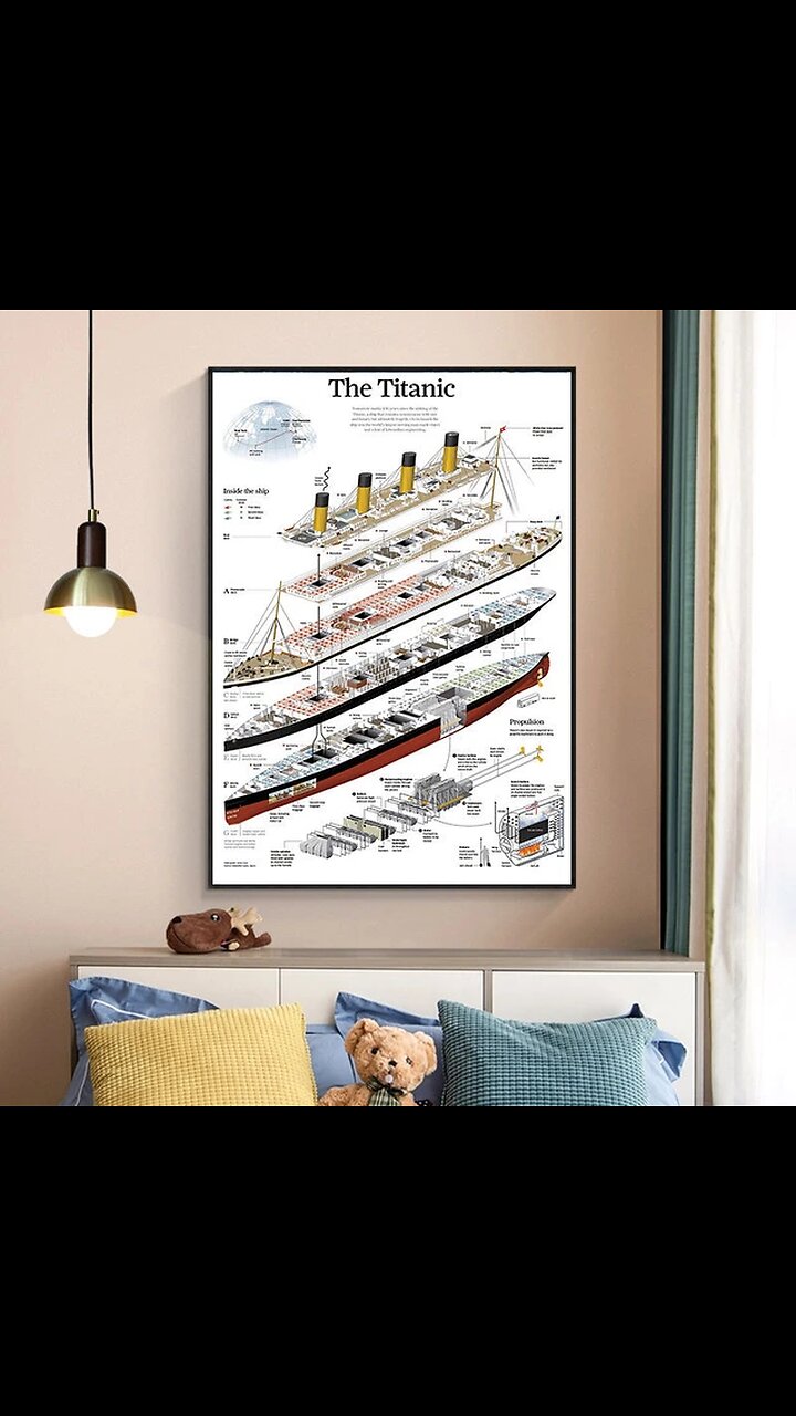 Titanic Structure Poster and Print Canvas Painting Wall Art Pictures ...