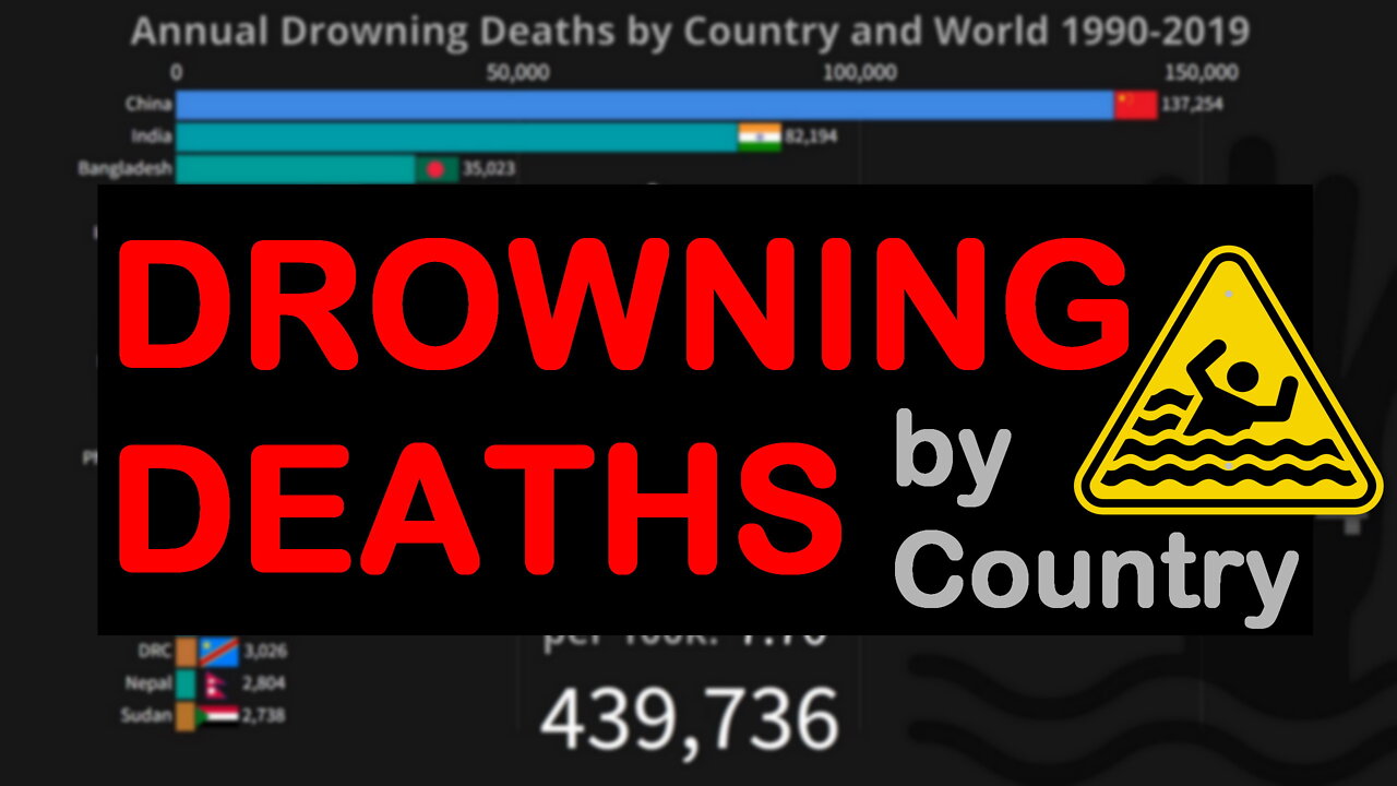 Drowning Deaths by Country and World since 1990