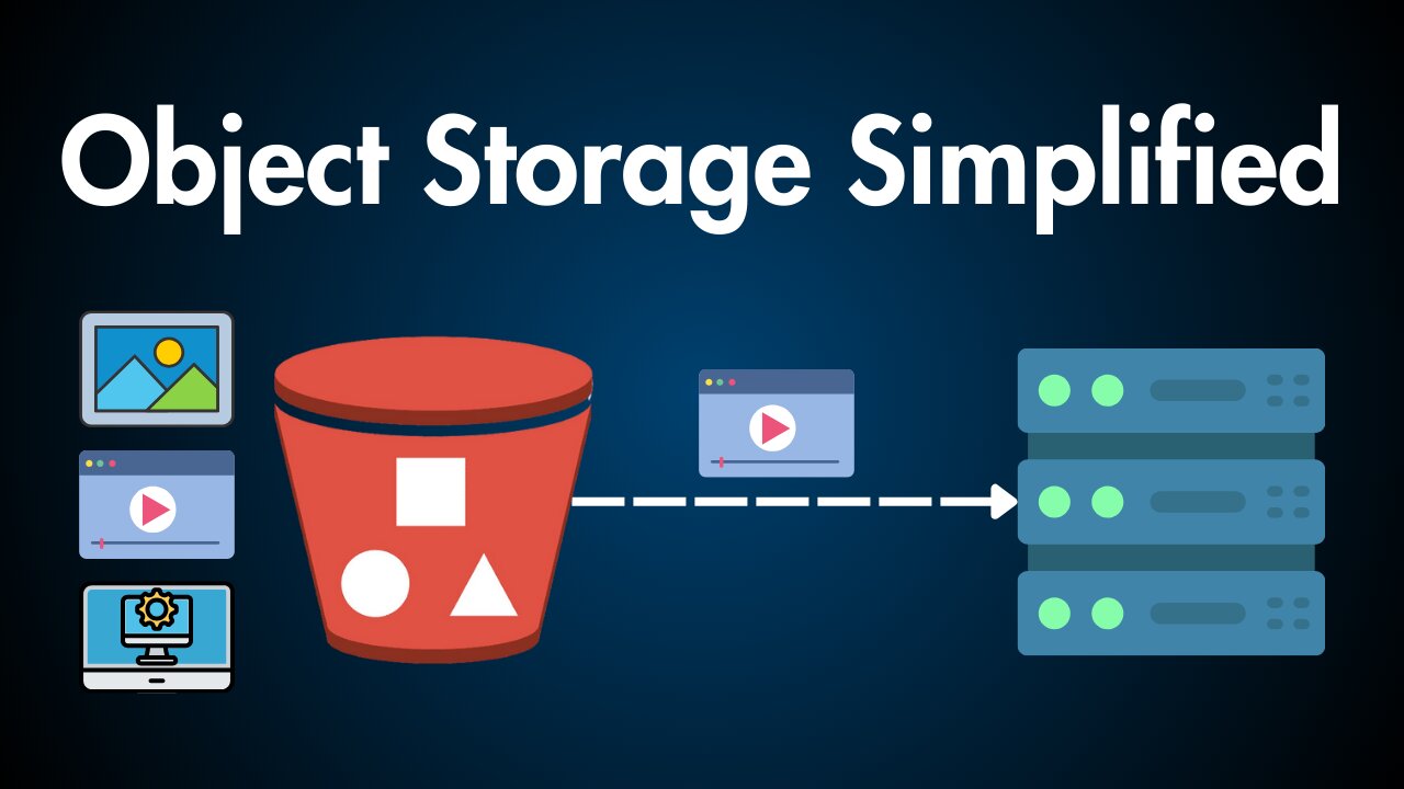 Object Storage (BLOBs) Explained for System Design