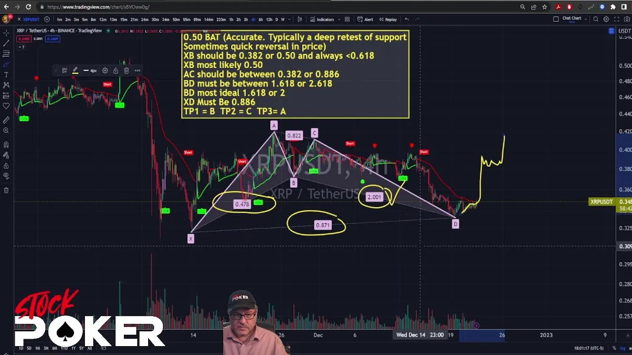 618 Gartley & 0.50 Bats Harmonic Pattern - Shortcut Tutorial