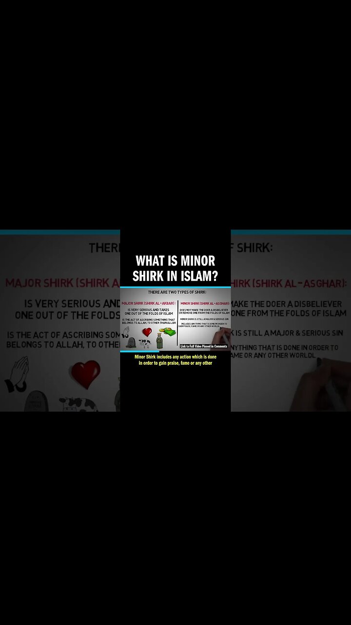 What is MINOR SHIRK in ISLAM?