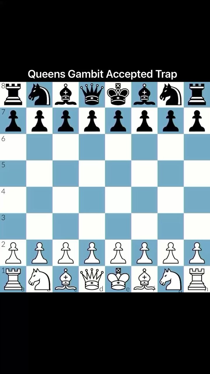 Queens Gambit Trap