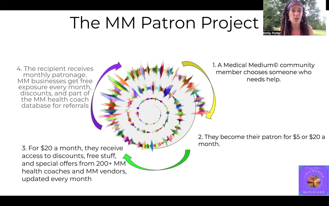 The Medical Medium Patron Project