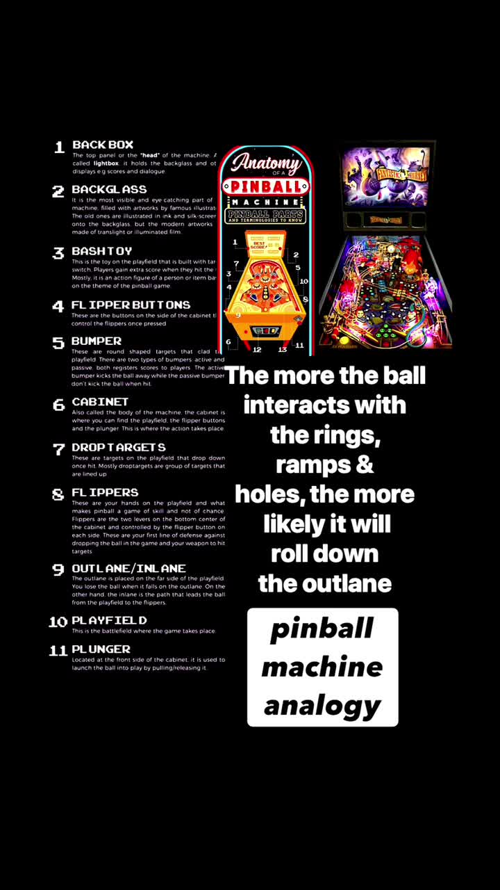 Reckless love - a pinball analogy of free will provided by a sovereign God