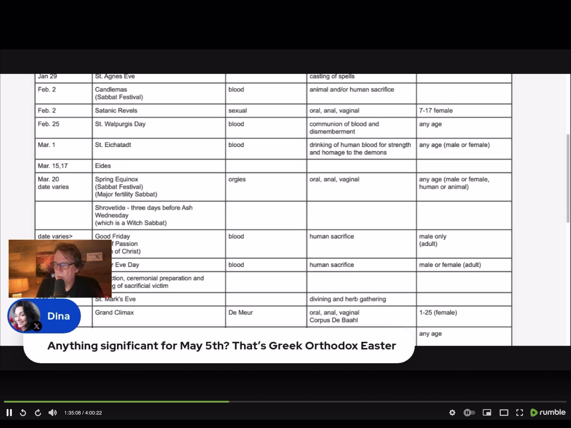 🇺🇸🇺🇸David Snedeker ~ Part #2 ~ March ~ 25 ~ 2024🇺🇸🇺🇸