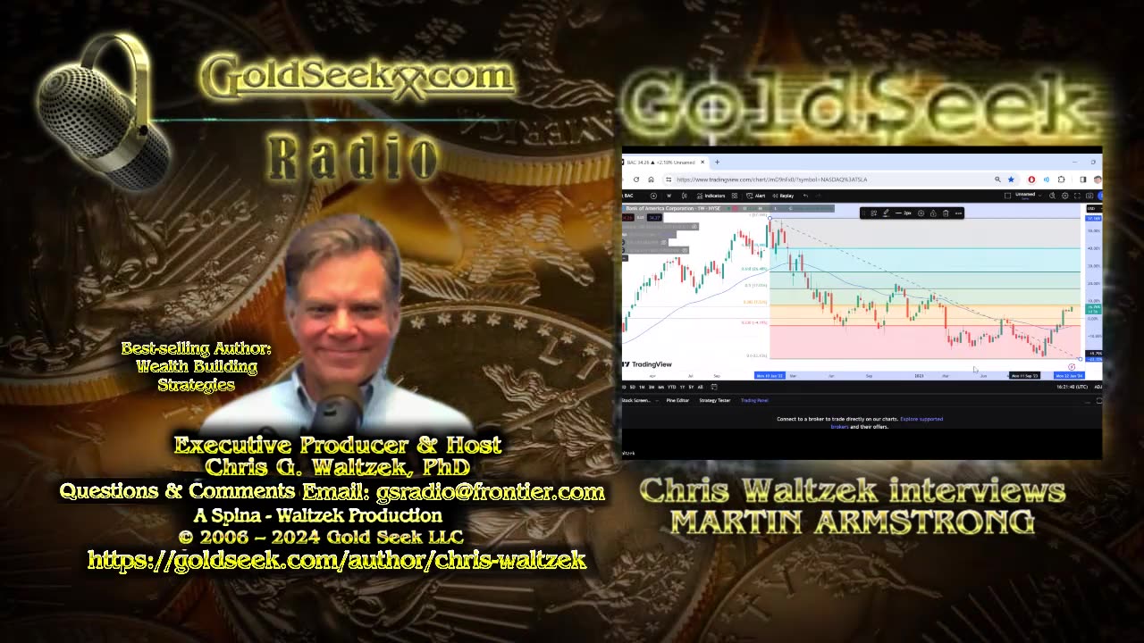 GoldSeek Radio Nugget - Martin Armstrong: Gold Surges Between War ...