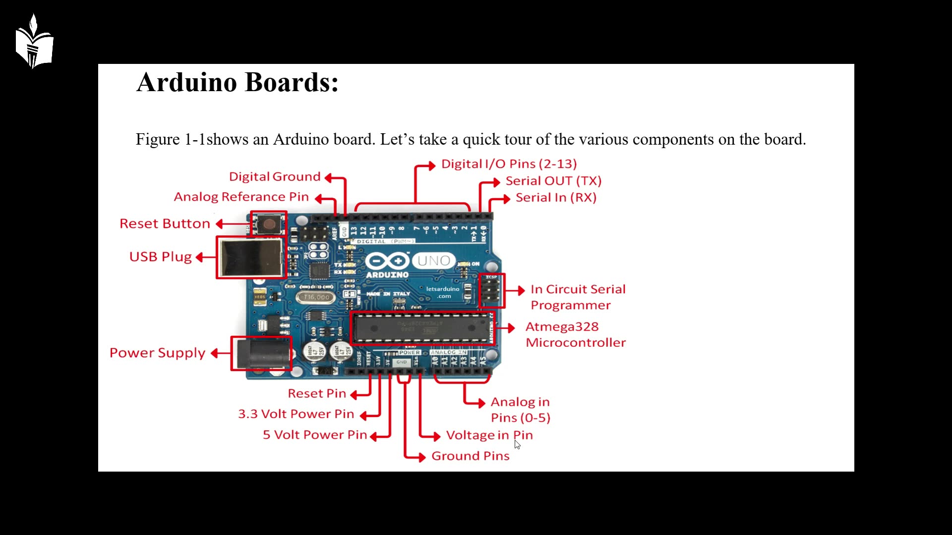 Arduino Uno Explained Stem And Robotics Projects Eduvitae Services
