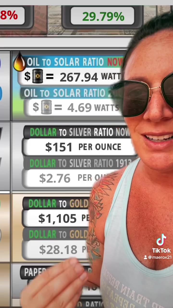 New Debt Clock Update 6-4-24~Dollar To Silver & Gold Ratios