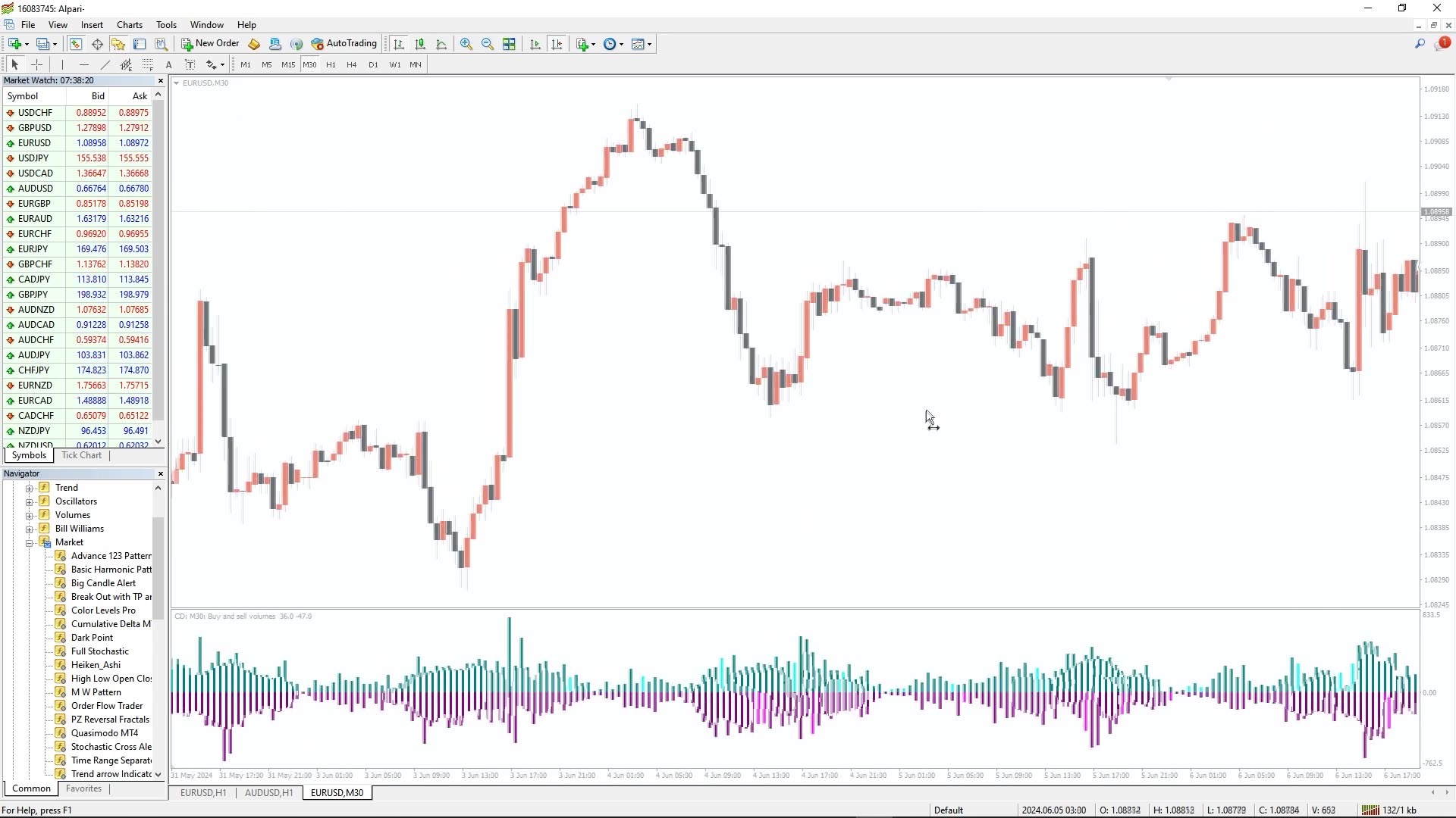 INDICATORSFX - Cumulative Delta Indicator for MT4 and MT5 - BEST REVIEW
