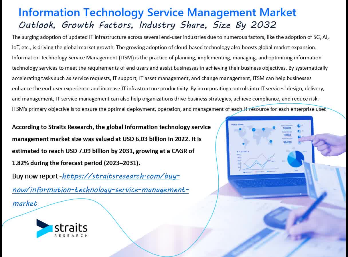 Information Technology Service Management Research Current as Well as ...