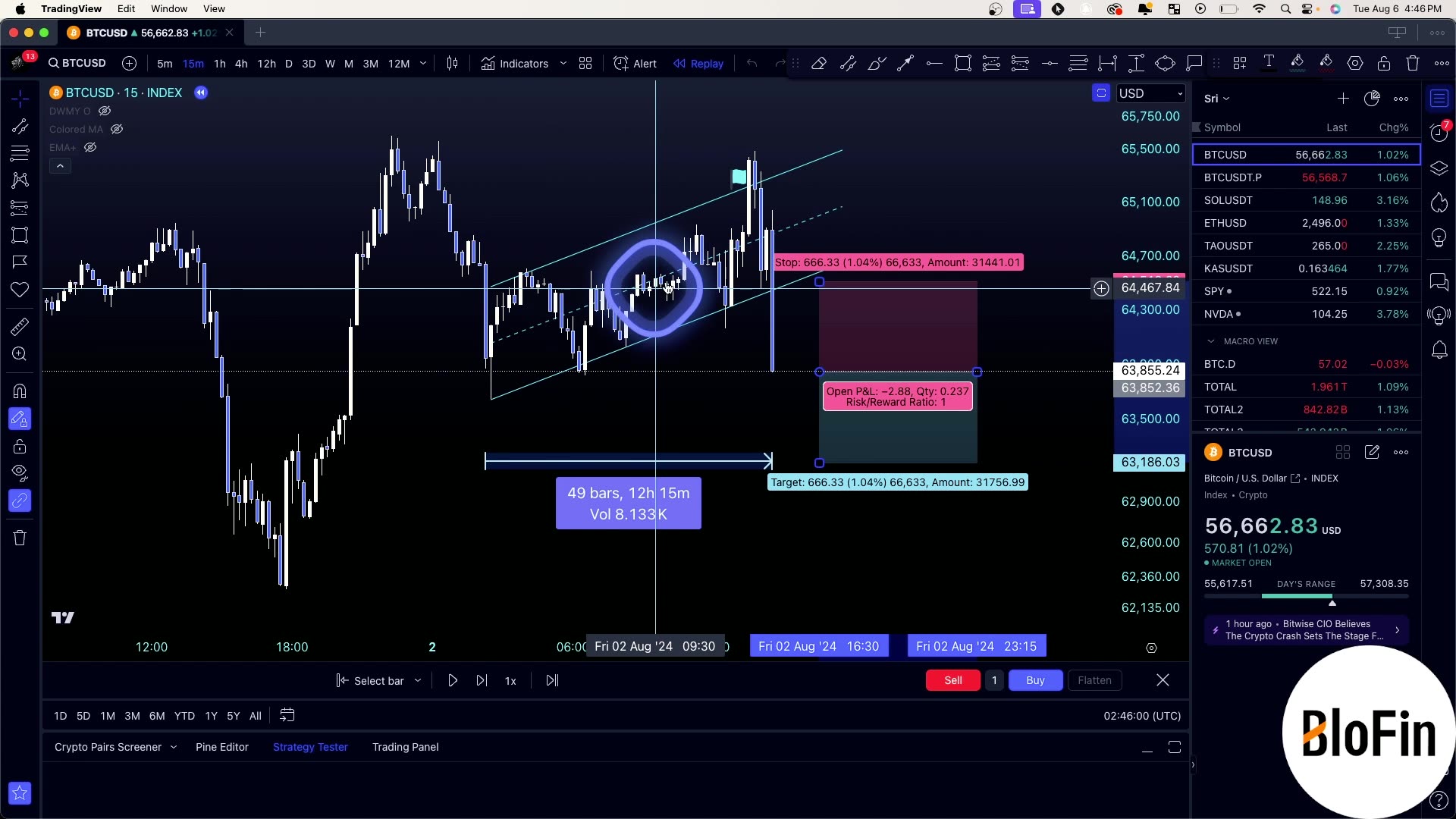 4 - The Ultimate Breakout Strategy - BTC Examples Part 3