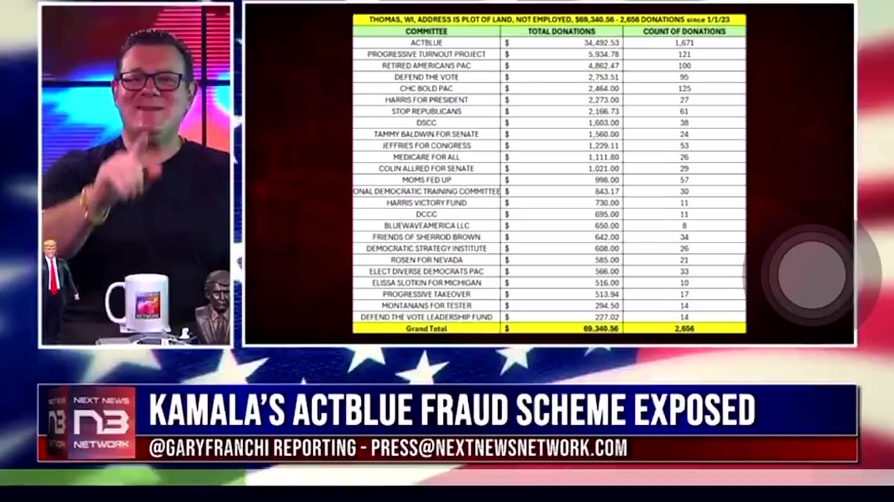Kamala's ActBlue Fraud Scheme Exposed