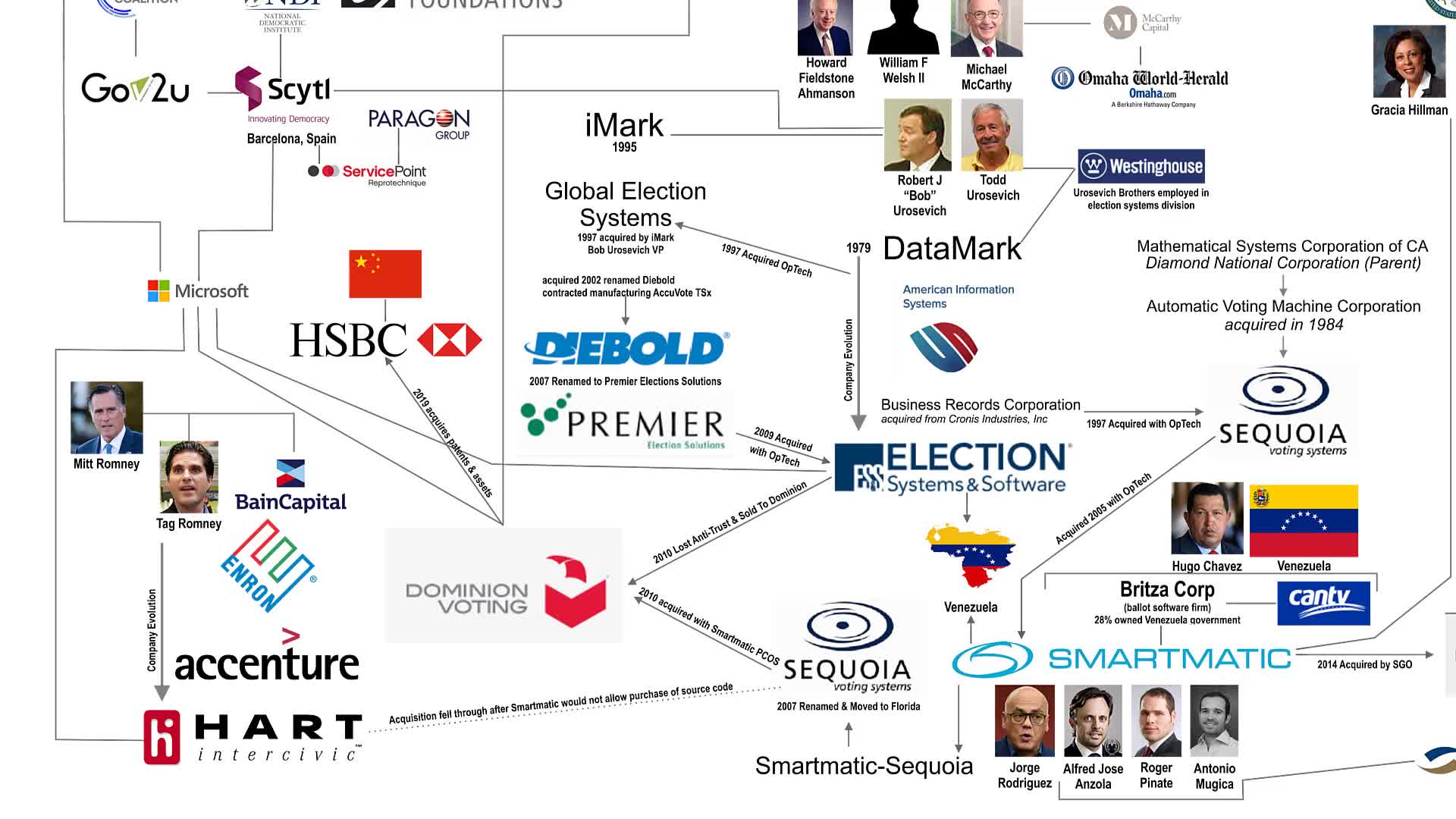 Utah Voting System Overview