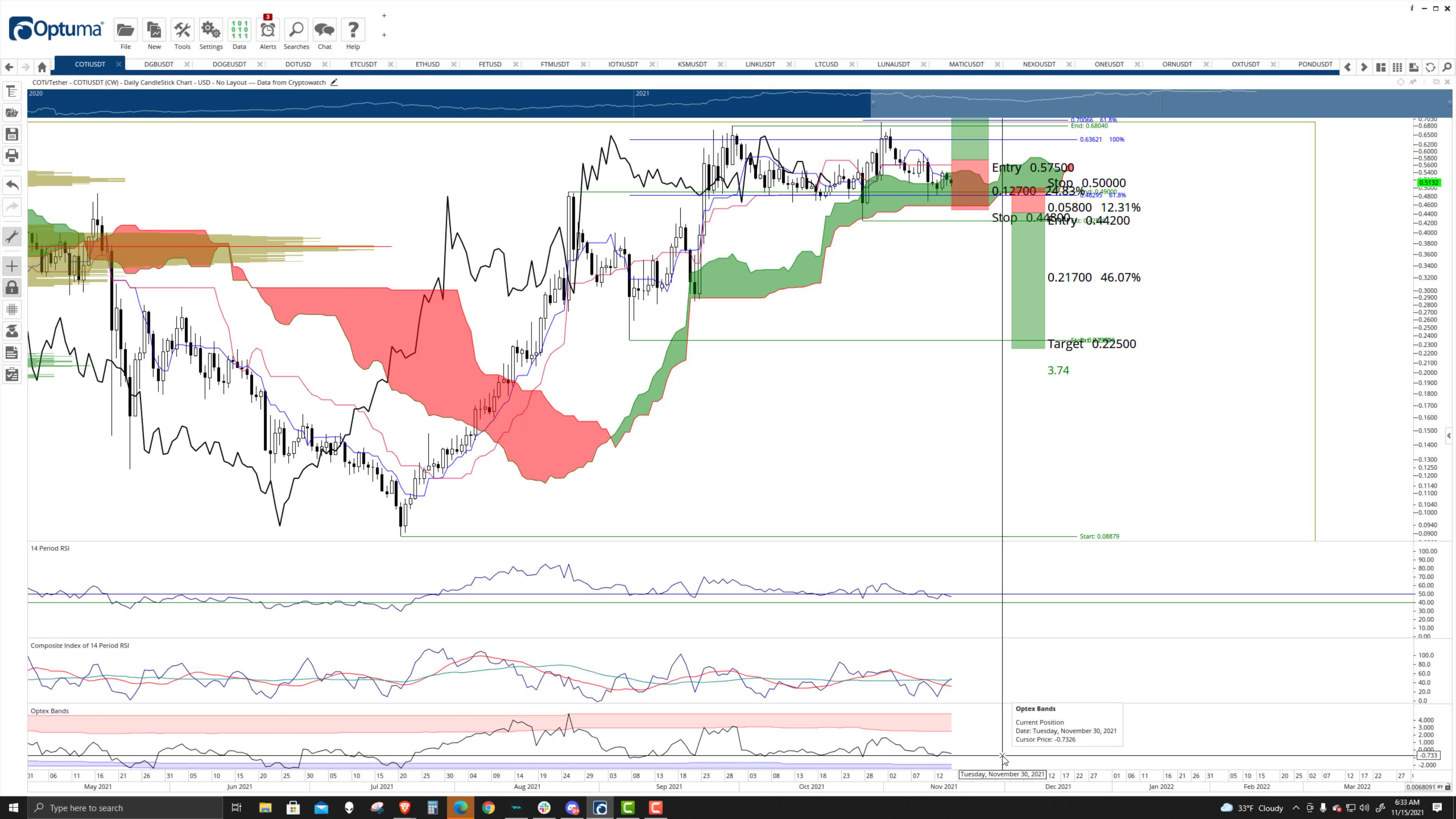 COTI (COTI) Cryptocurrency Price Prediction, Forecast, and Technical ...