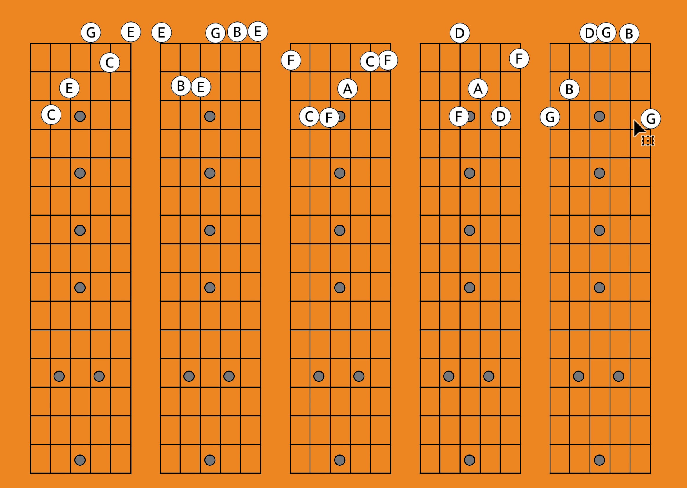 Understanding the Order of 3rds in Music Theory: How it Helps Identify ...