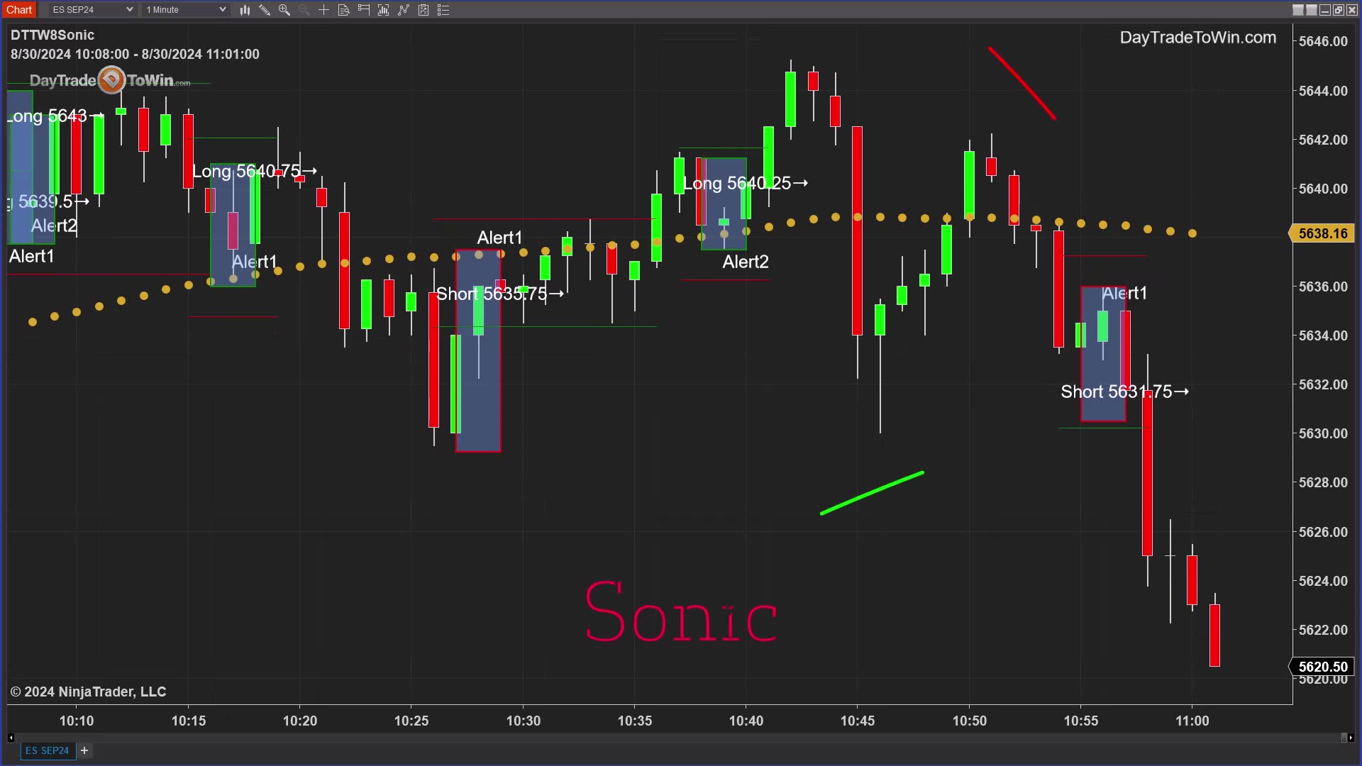 1 Hour Sonic System Trading - All Trades