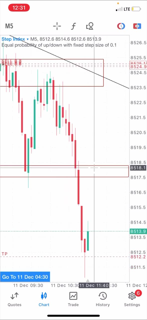 THE ONLY STEP INDEX TRADING STRATEGY EVERY BEGINNER NEEDS. Flip ...