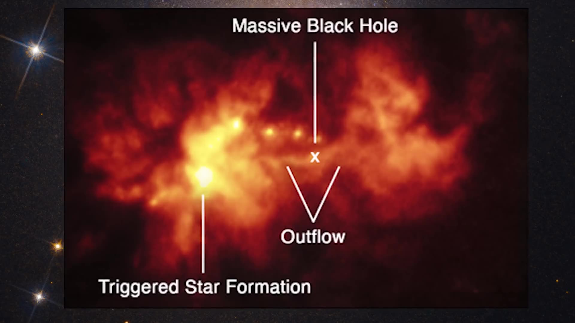 Cosmic Nurture: Hubble's Revelation of a Black Hole Igniting Star Formation
