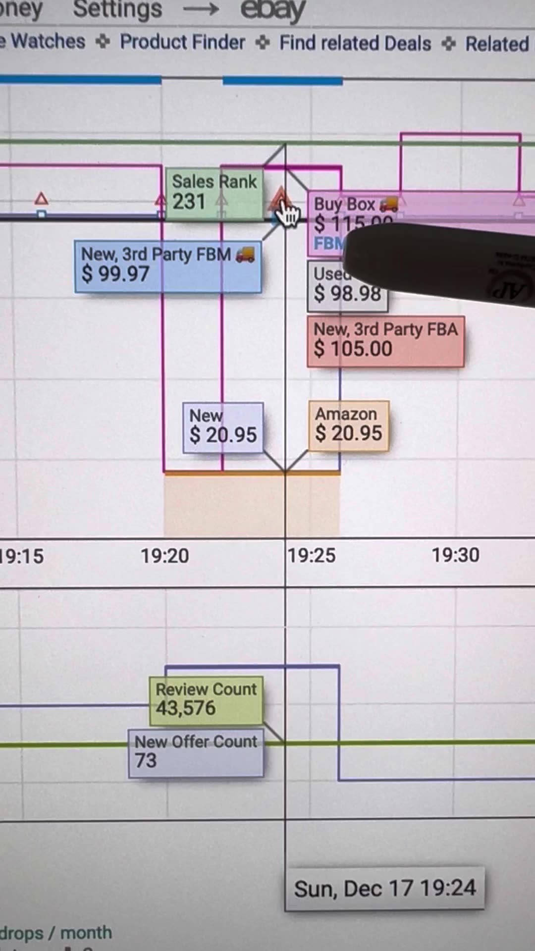 The Art of The Amazon Flip! Reselling for Maximum Profit! #theflippingteam