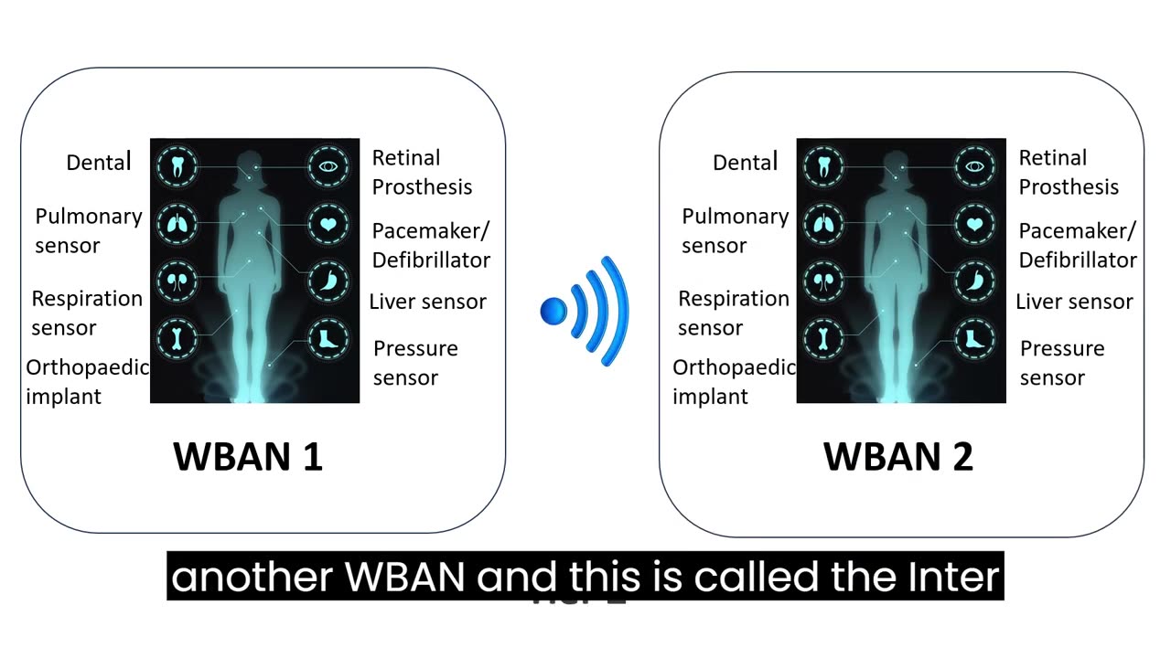 WBAN wireless body area network Architectures - Bytron Health ...