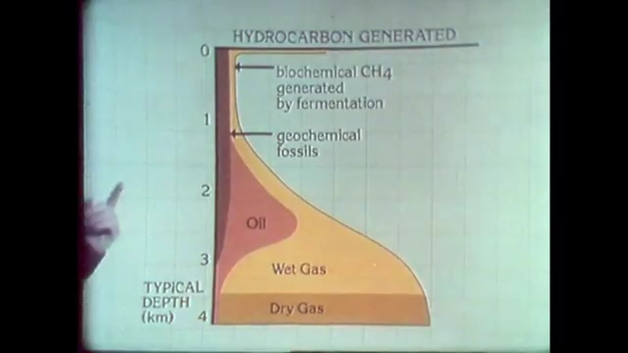 How Oil Forms - Oil Formation Process in the Earths Crust