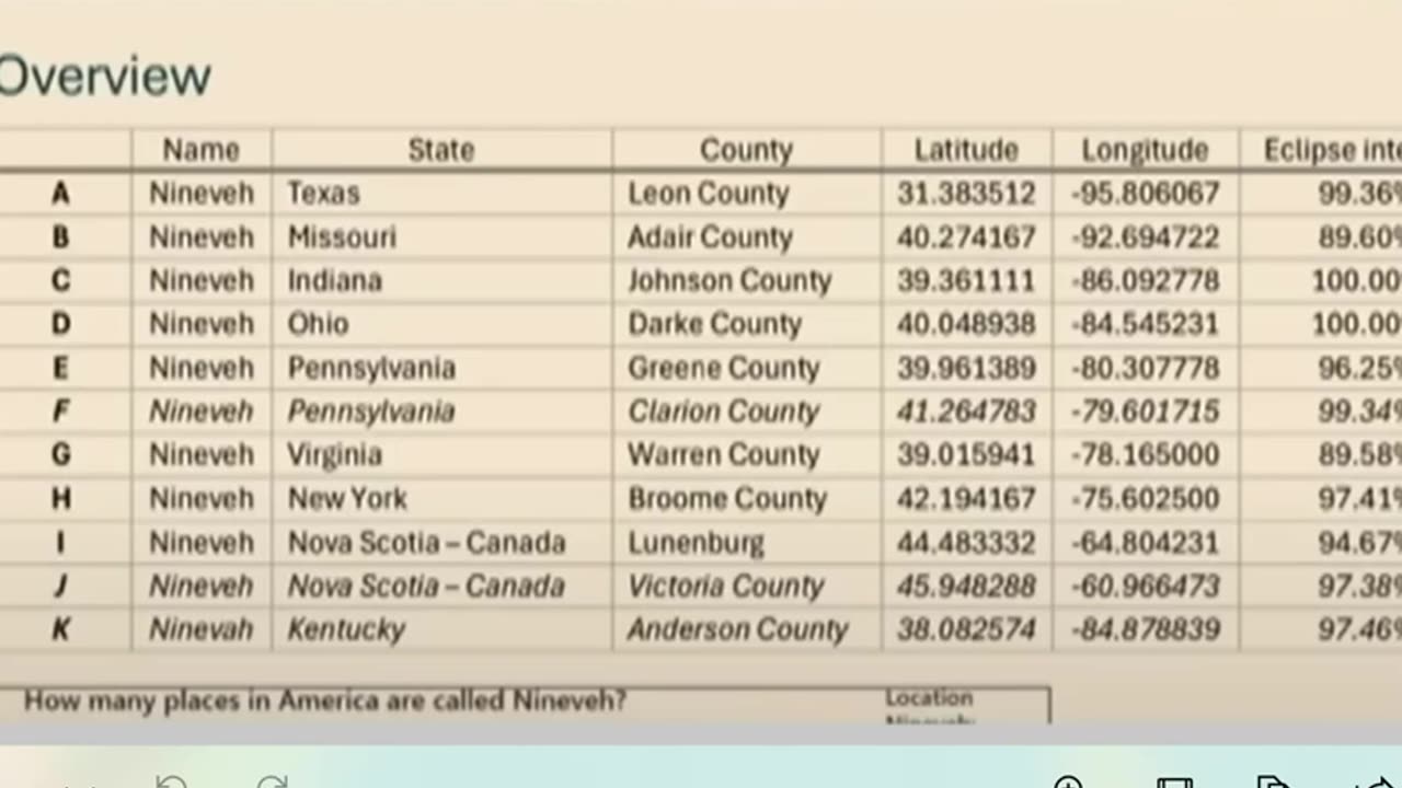 Sign of Jonah - Total Eclipse Over City of Nineveh, Followed by a Great ...