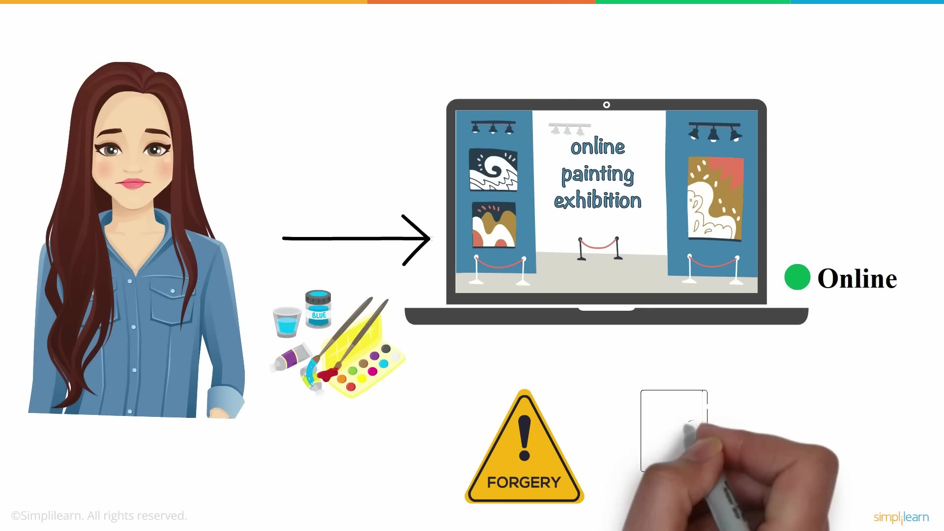 NFT Explained In 5 Minutes | What Is NFT? - Non Fungible Token | NFT ...