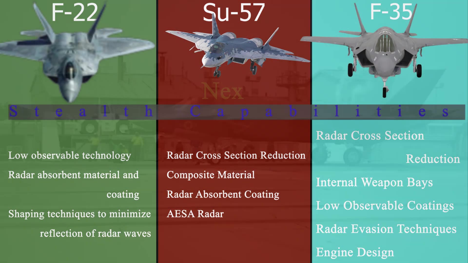 F-22 vs Su-57 vs F-35 | Fighter jet Comparison