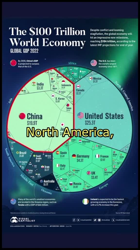 Source: Visual Capitalist https://www.visualcapitalist.com/100-trillion-global-economy/