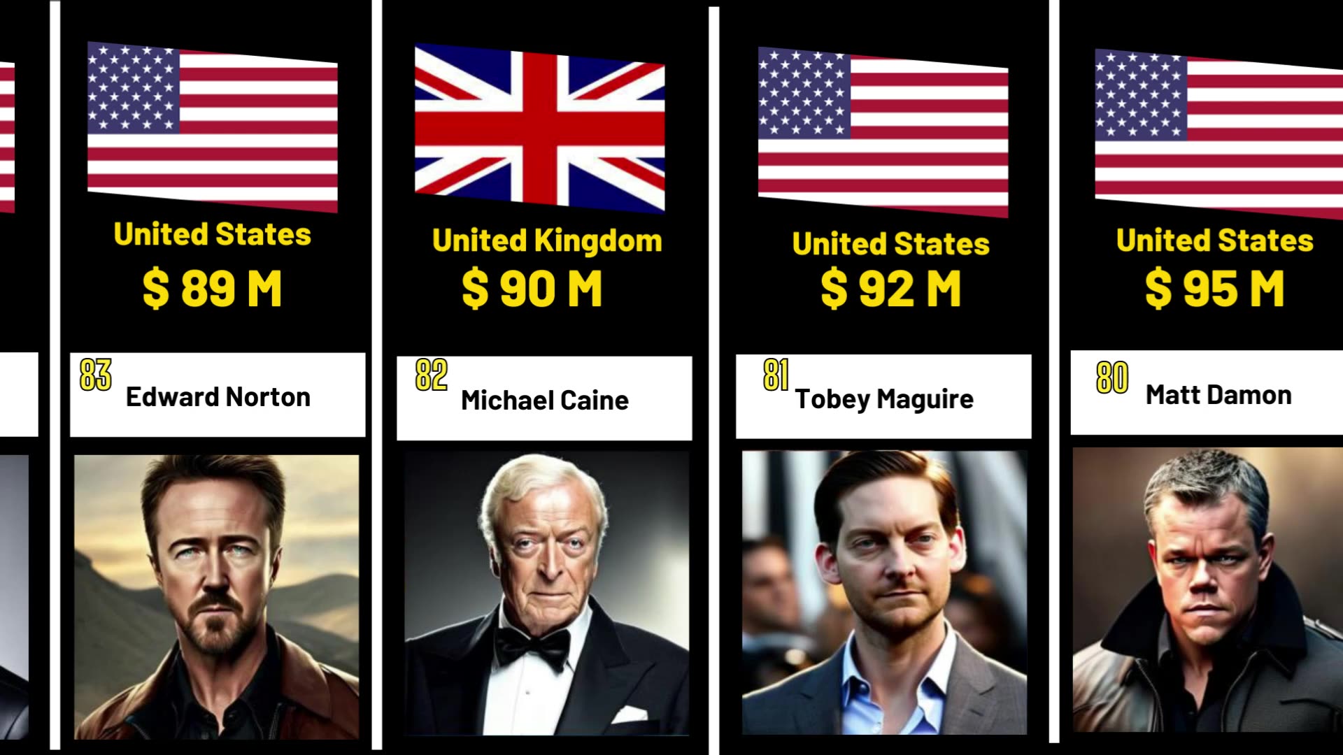 TOP 100 RICHEST ACTORS 2023 (PART 1) - THE RICHEST ACTORS FROM ...