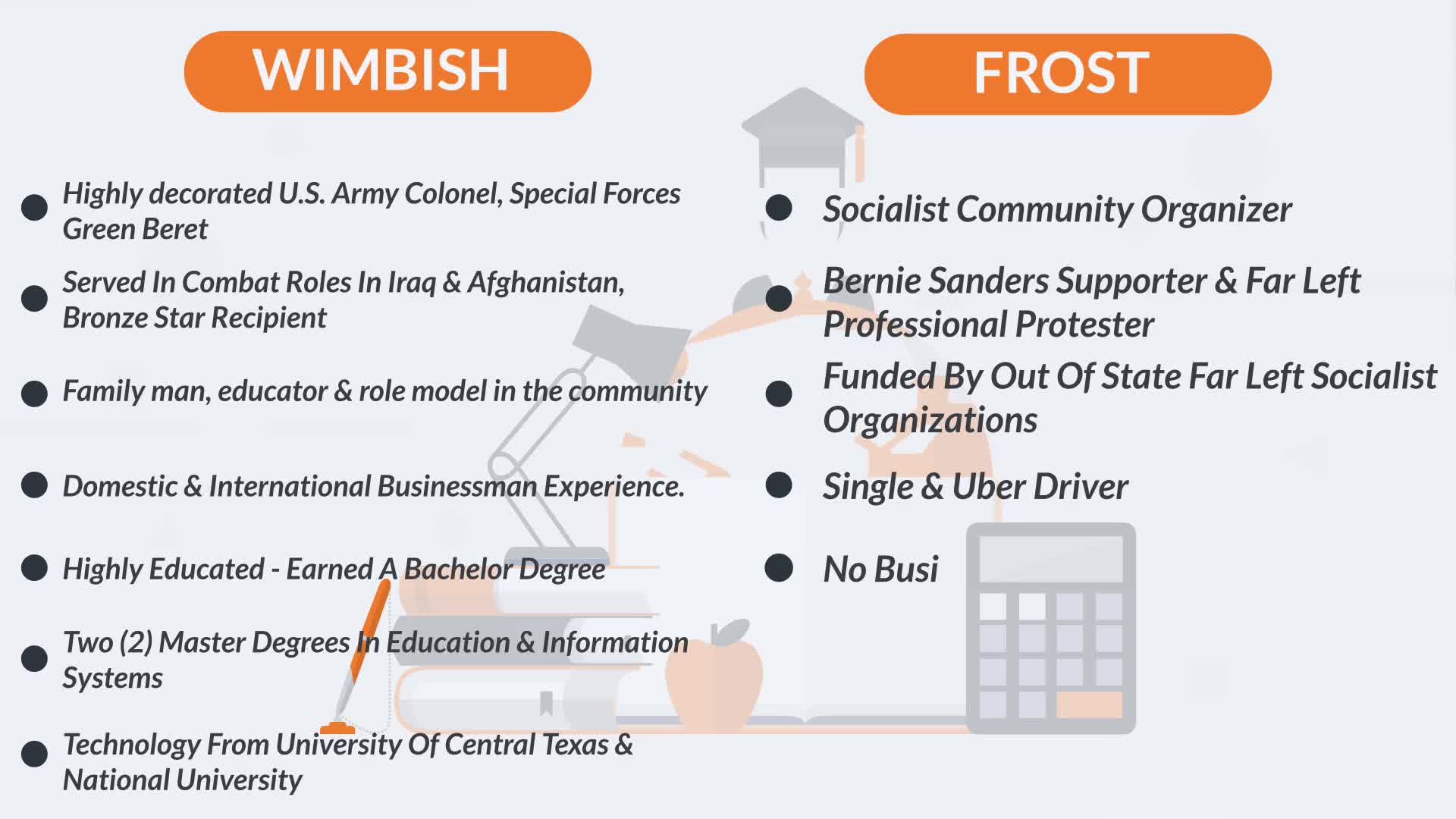 Calvin Wimbish vs Maxwell Frost | Candidate Policy Comparison | Florida ...