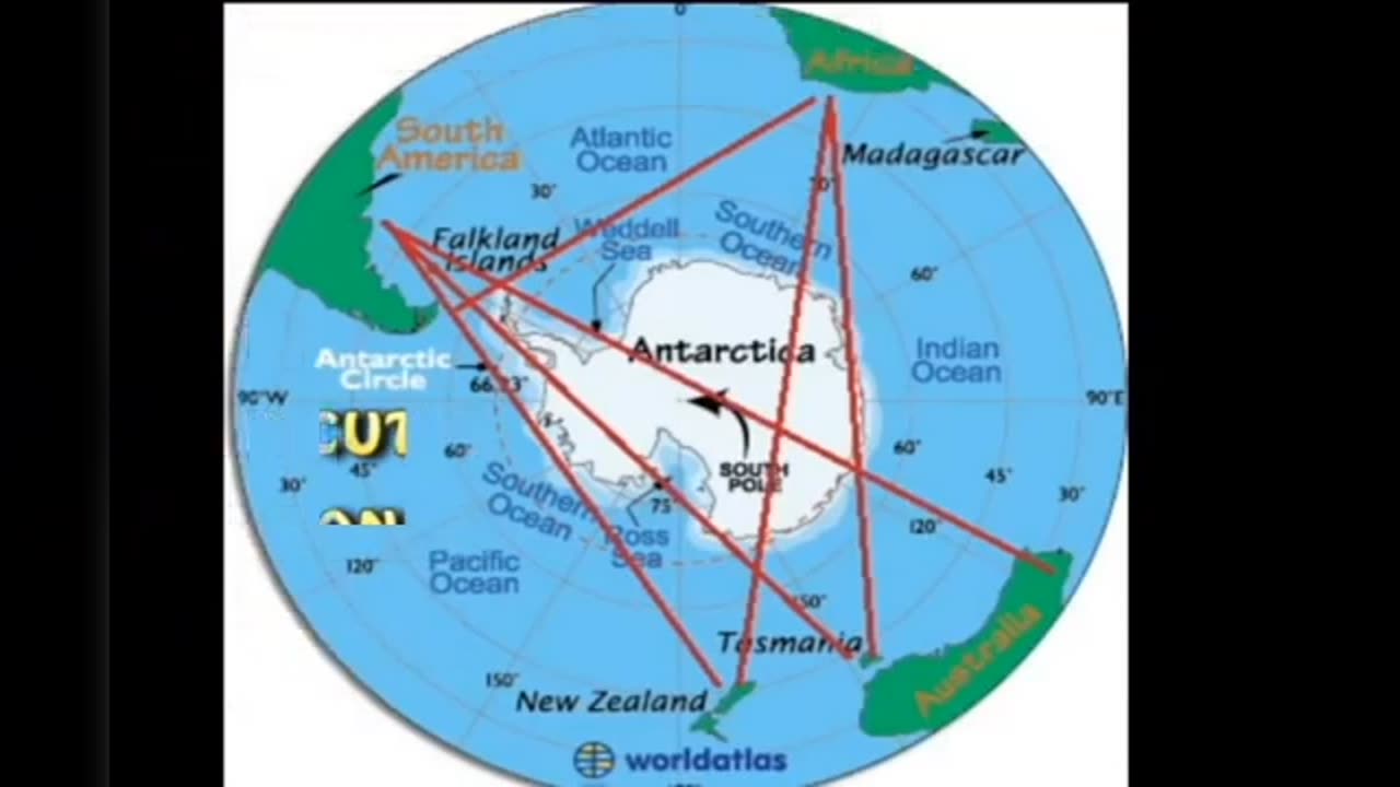 The straight line is the shortest distance