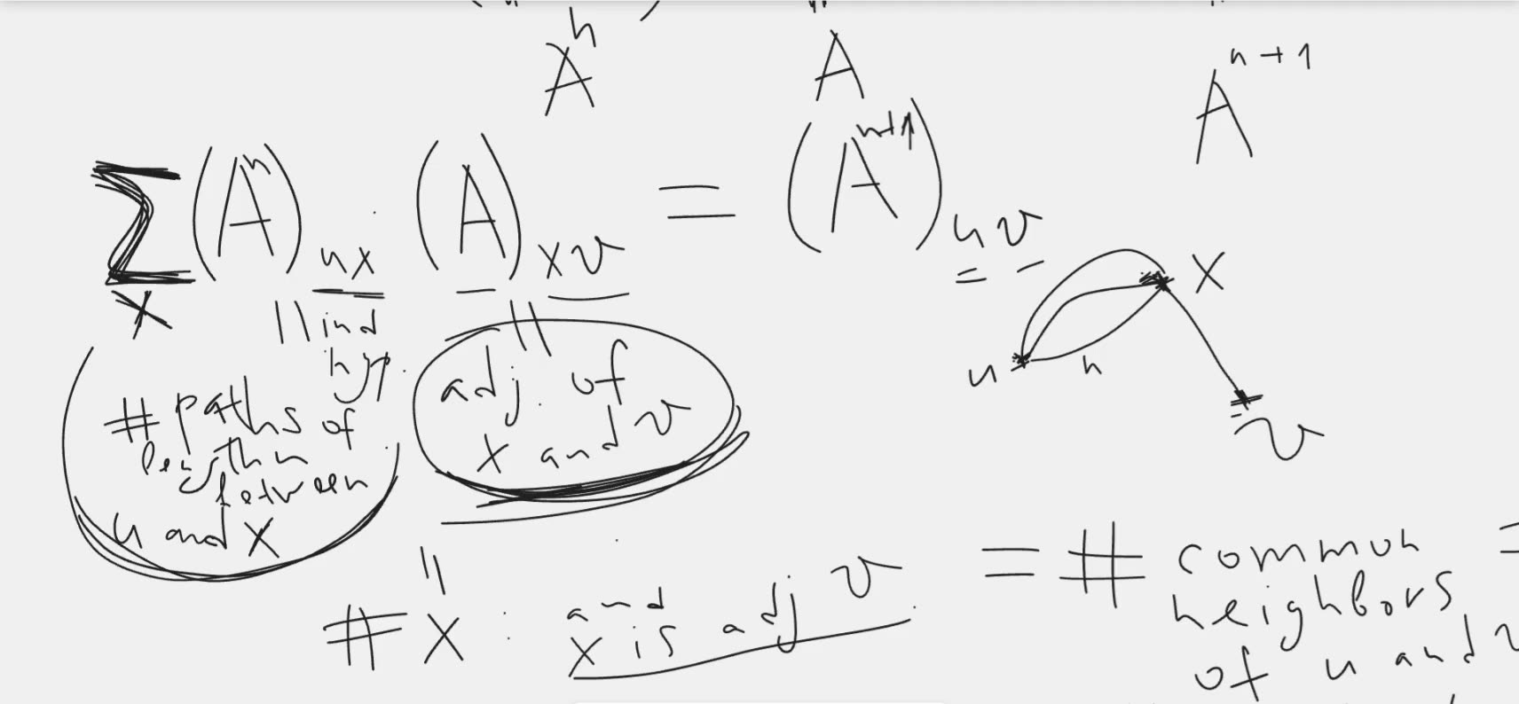 The power of the adjacency matrix of a graph as the numbers of paths ...