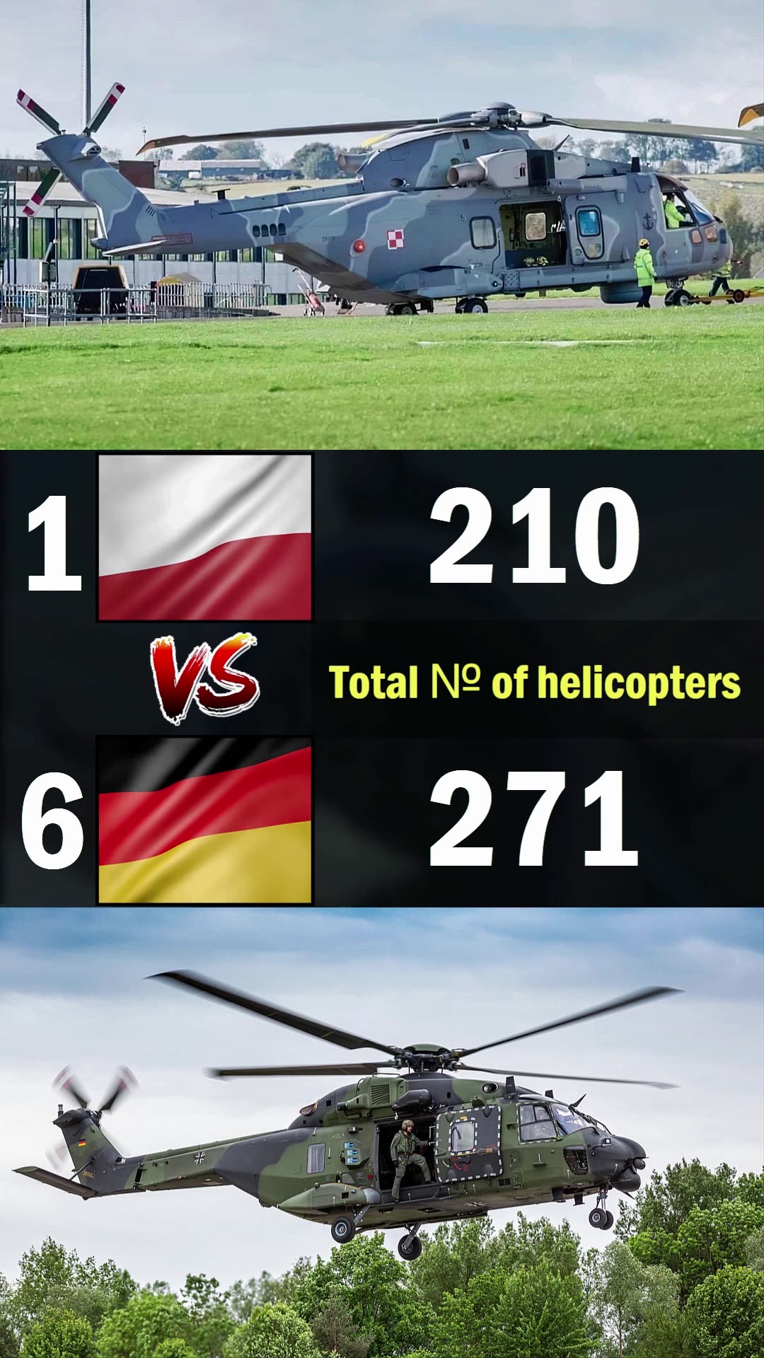 Poland vs Germany Air Force Comparison 2024 | Poland vs Germany ...