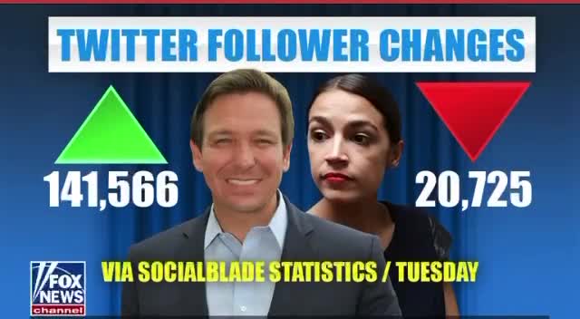 Clay Travis Says Twitter Is Adjusting Their ‘Rigged’ Algorithms Before ...
