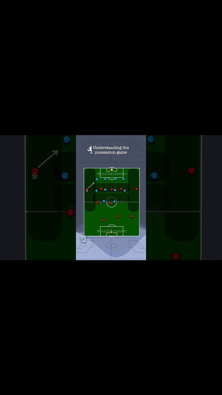 Why the possession game is played out wide!