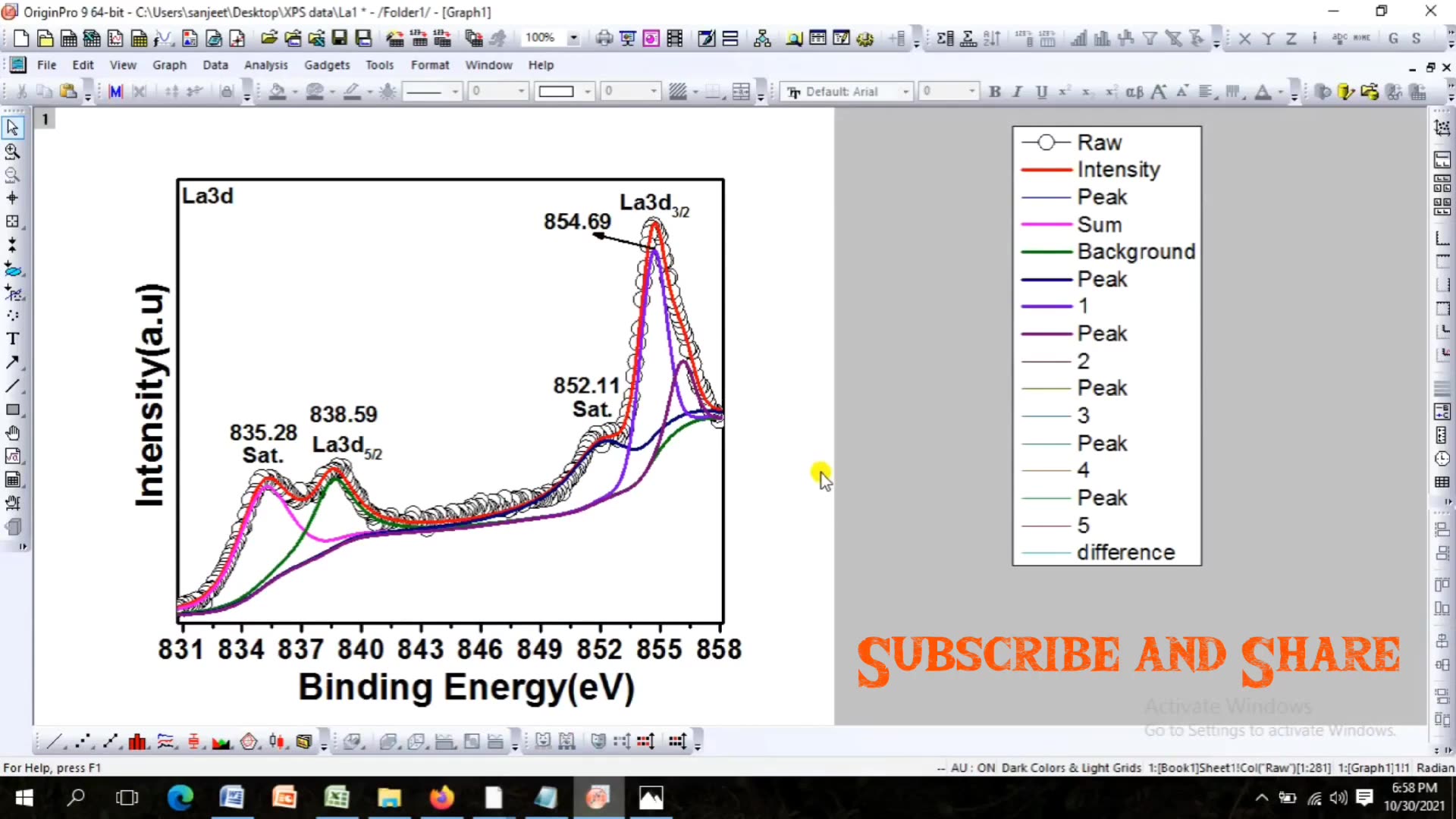 How to fitting and deconvolute the XPS Spectra of La3d using XPSPEAK41 ...