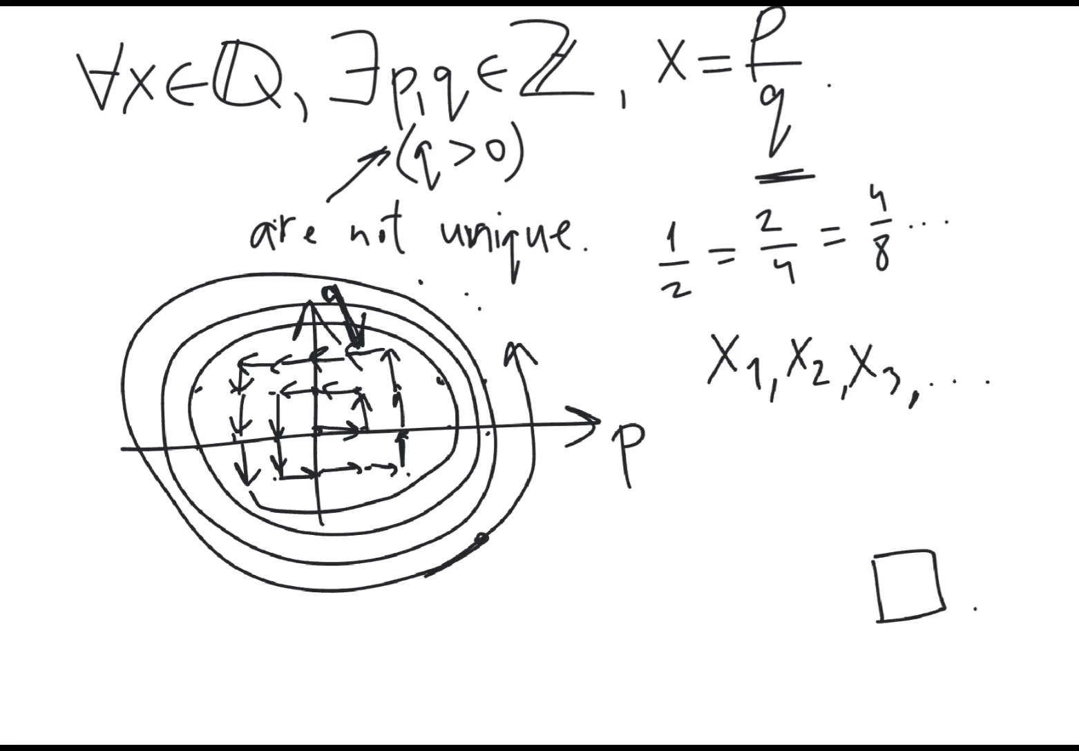 The set of rational numbers is countable | set theory | elementary level