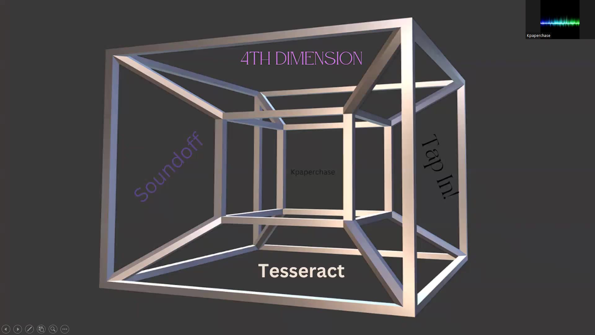 What is a Tesseract? The 4th dimension explained. #spiritualawakening # ...